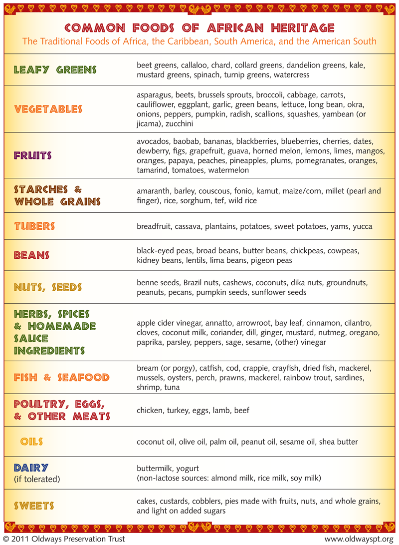 The African Heritage Diet – Dr. Celeste Richmond